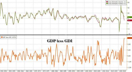 Key Events This Week: GDP Revised Lower; PCE And Durables On Deck | ZeroHedge